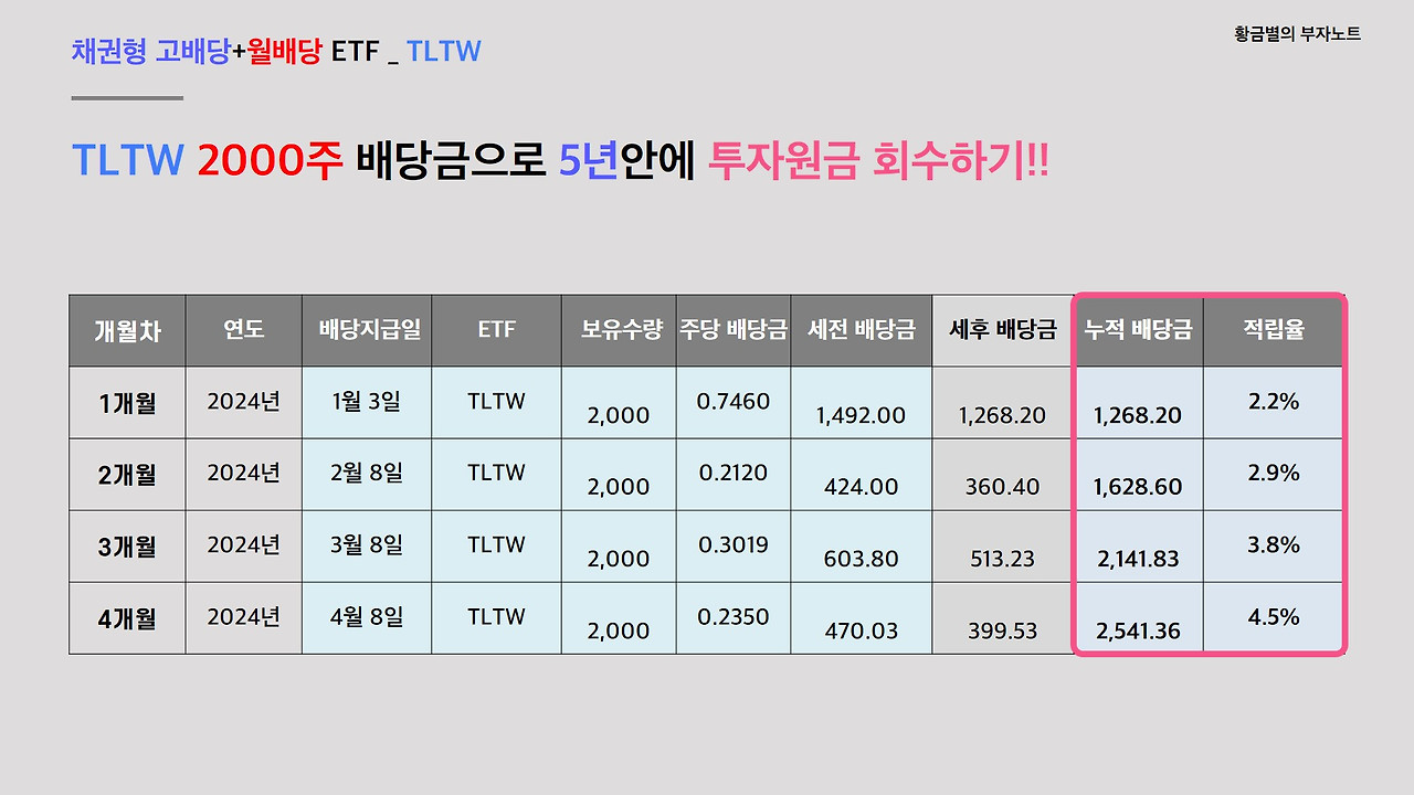 TLTW 2000주 배당금으로 투자원금 회수하기!