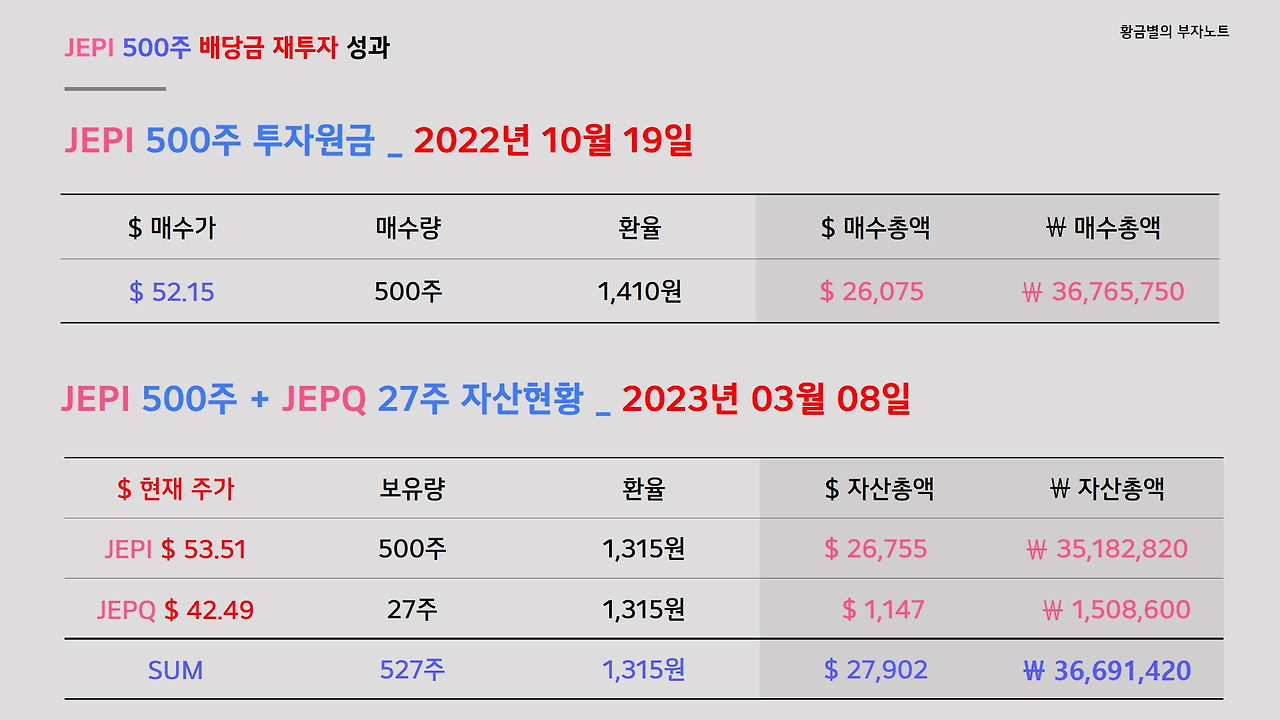 JEPI 500주 배당금으로 JEPQ 적립 5개월차