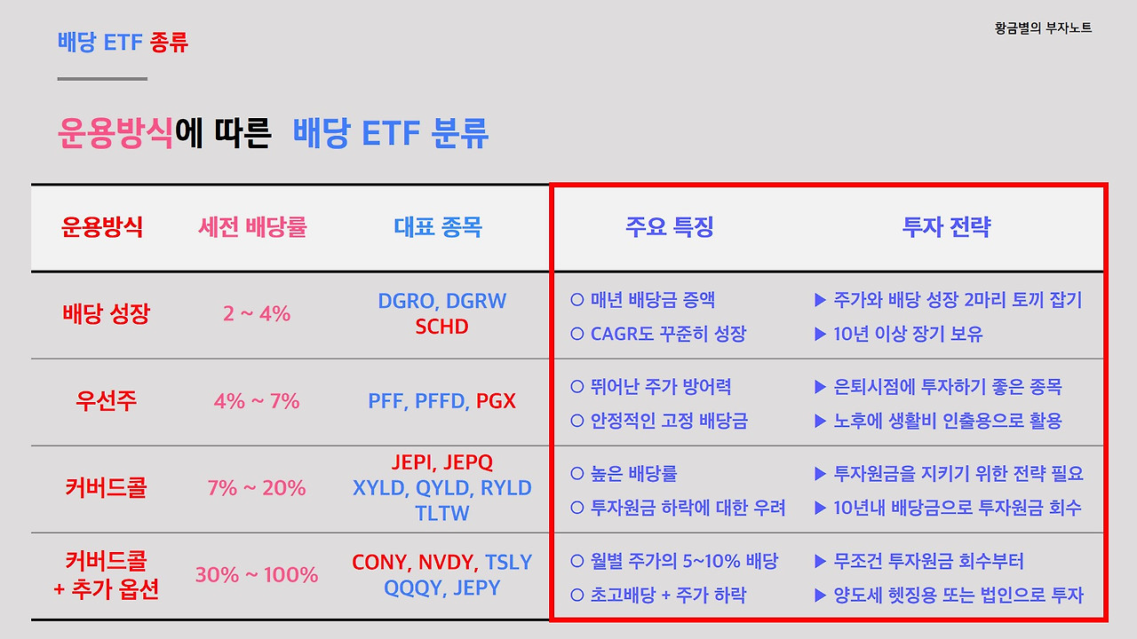 많은 배당 ETF중 어떤 ETF를 선택하는 것이 좋을까