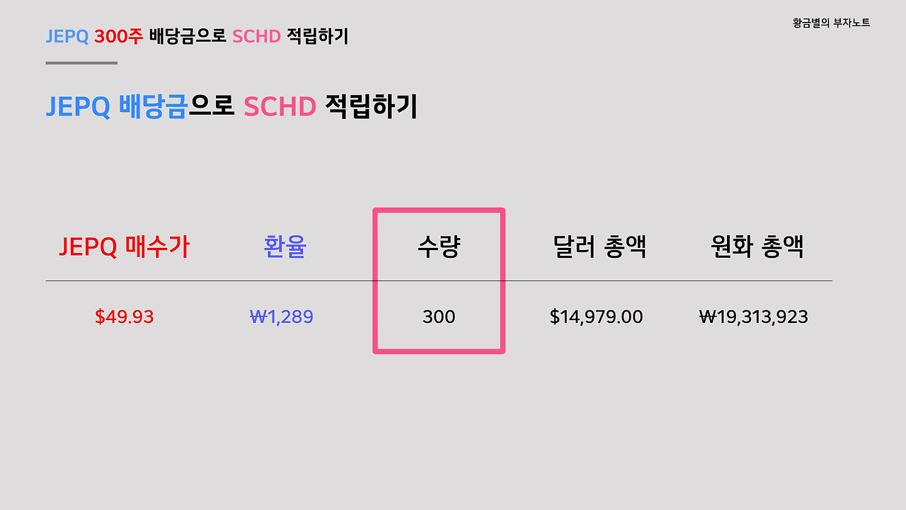 JEPQ 300주 배당금을 SCHD에 재투자하면 성과는