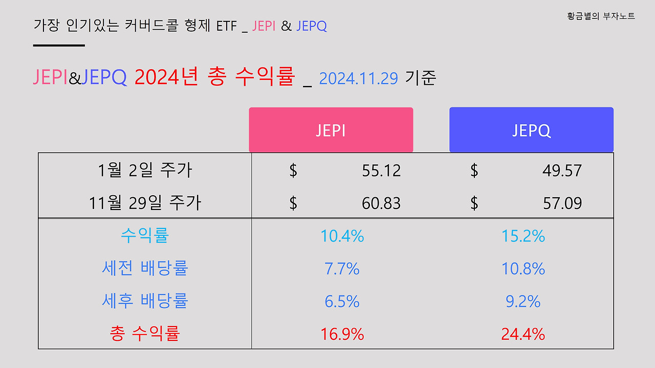 JEPI JEPQ 12월 배당금 정보 안내드려요!