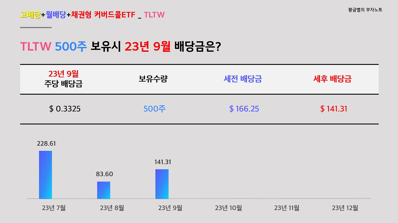 TLTW 500주 배당금으로 TMF 적립하기 _ 3개월