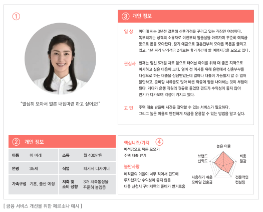 비즈니스 요구사항 정의