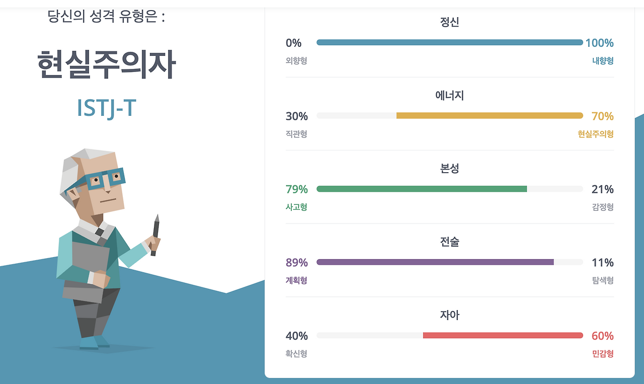 너 T발 C야? T가스라이팅 - mbti