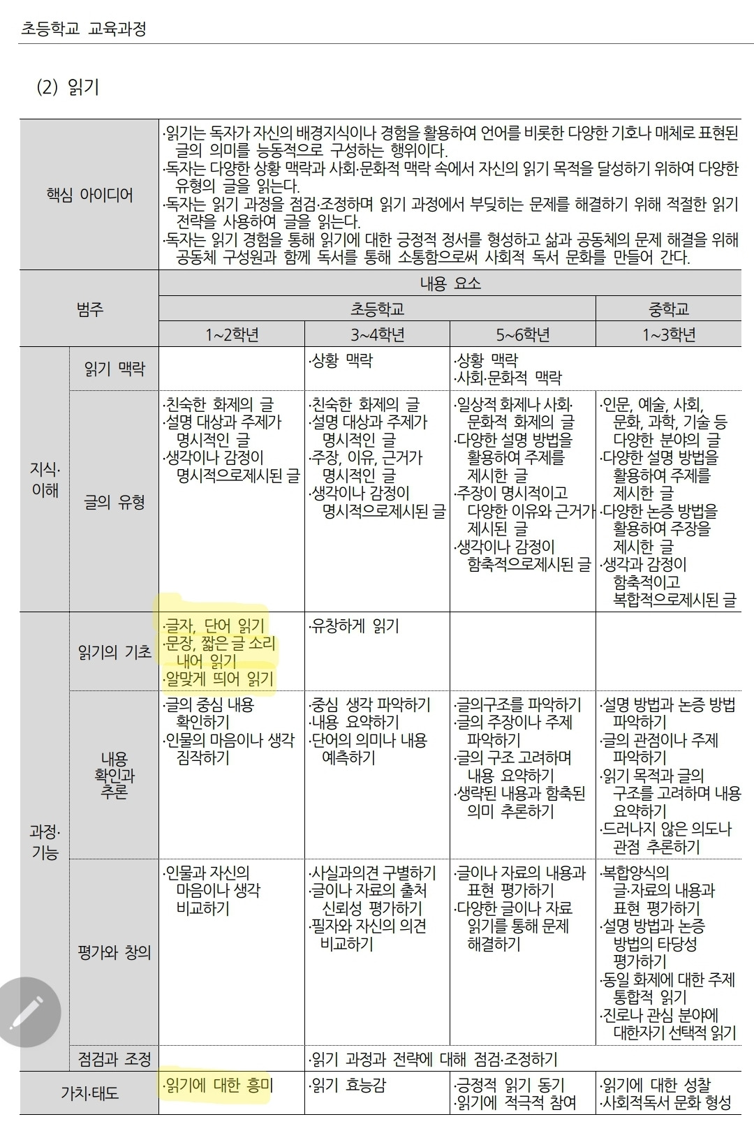 공립유치원 교사가 생각하는 한글 조기교육 1