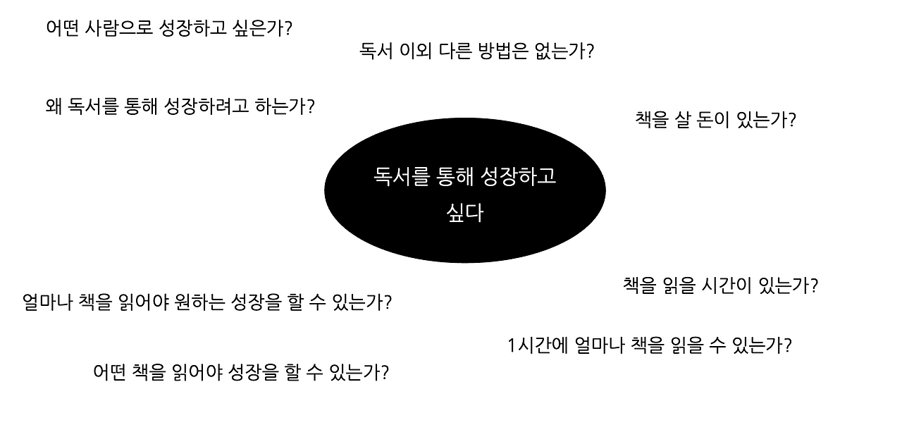 너 자신을 알라