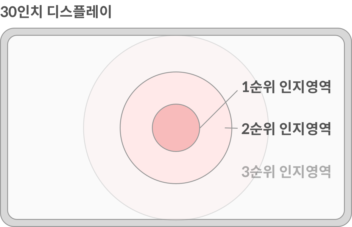 키오스크 Ui 디자인 노하우