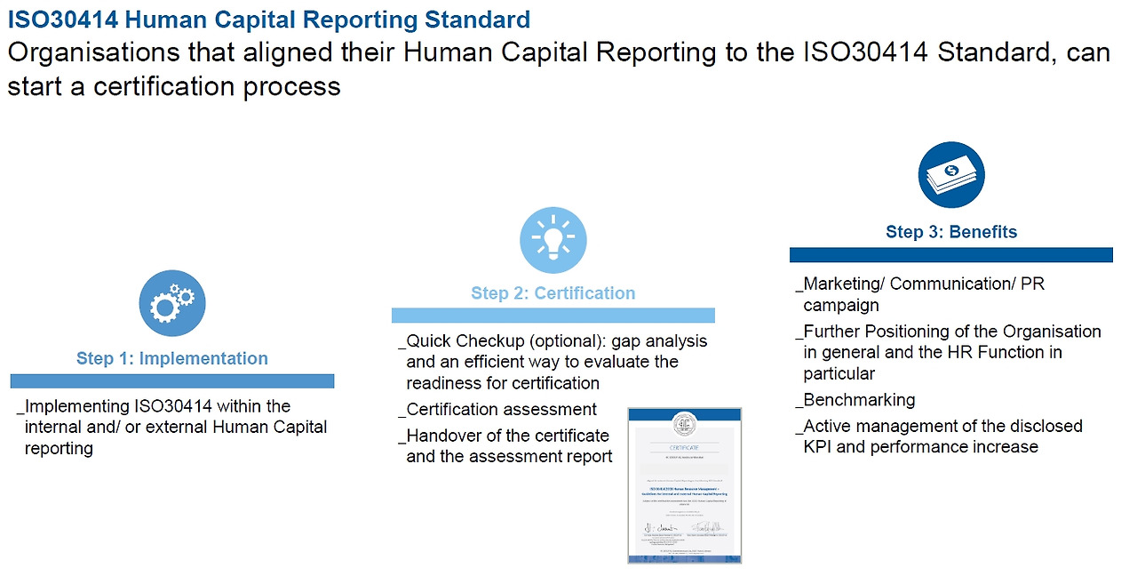 최초의 국제 표준 HR보고서 가이드 – ISO30414