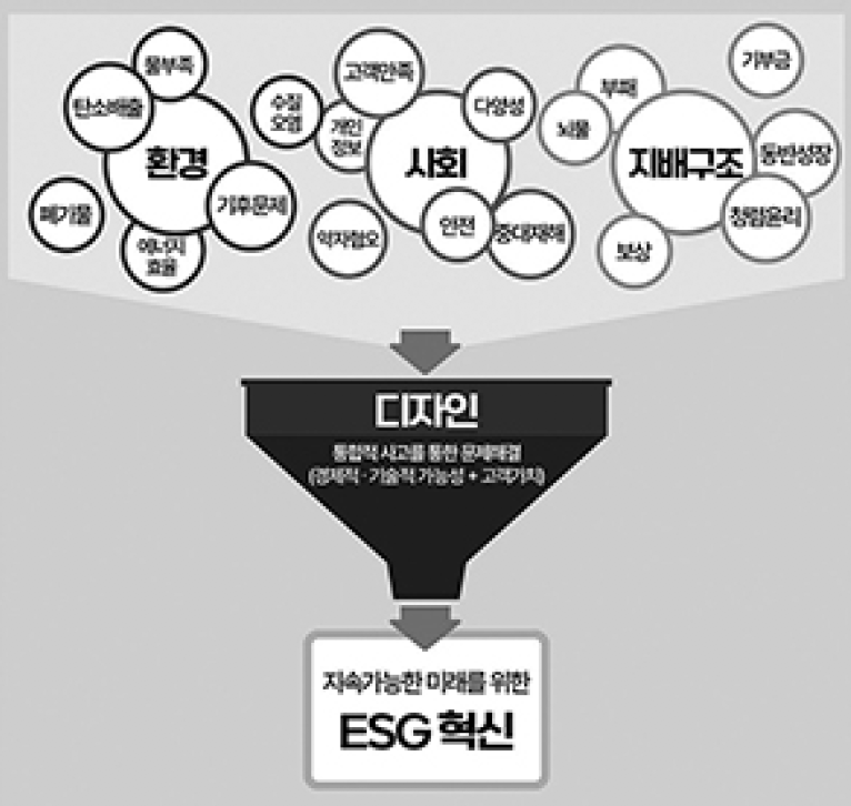 11화 혁신을 위한 디자인도구