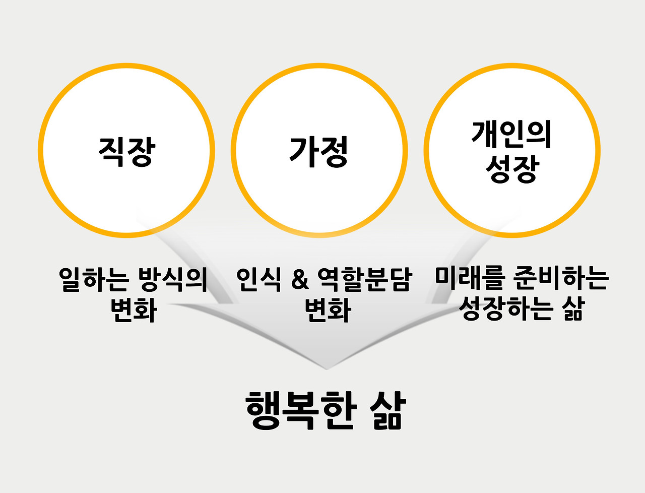 육아휴직 일가정양립이 필요한 부모들을 위한 교육
