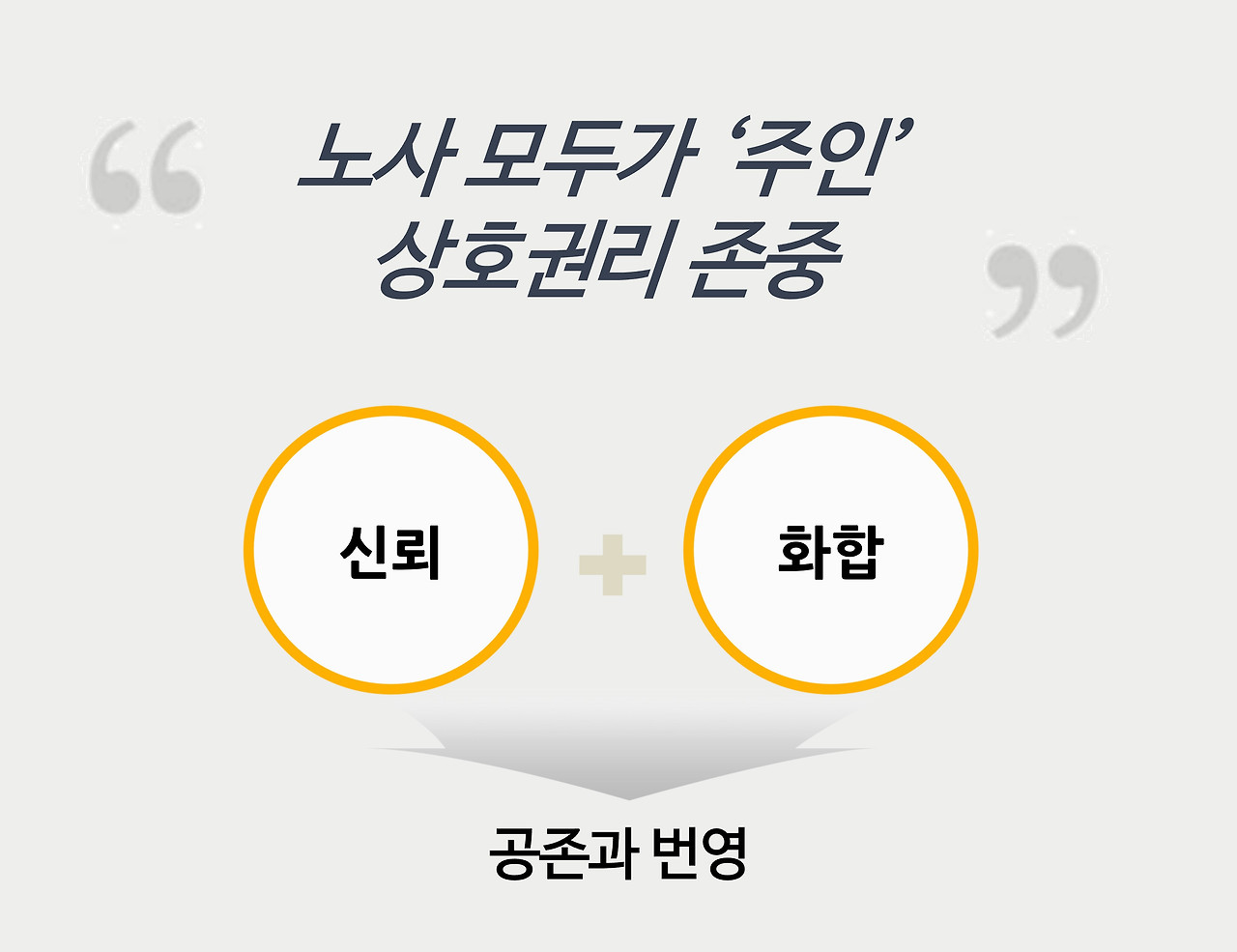 상생협력을 위한 효과적인 커뮤니케이션 노사관계 워크숍