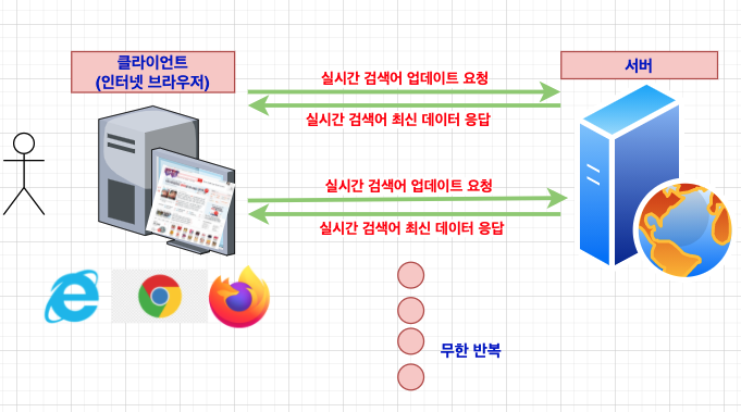 Spring Websocket And Stomp