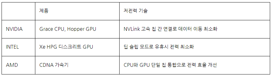 Ai 시대의 반도체 산업 전망