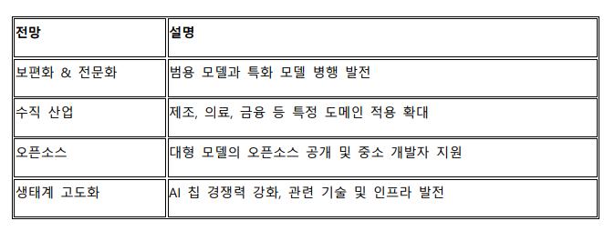 2024년 중국 Ai Llm 산업 발전 보고서 정리
