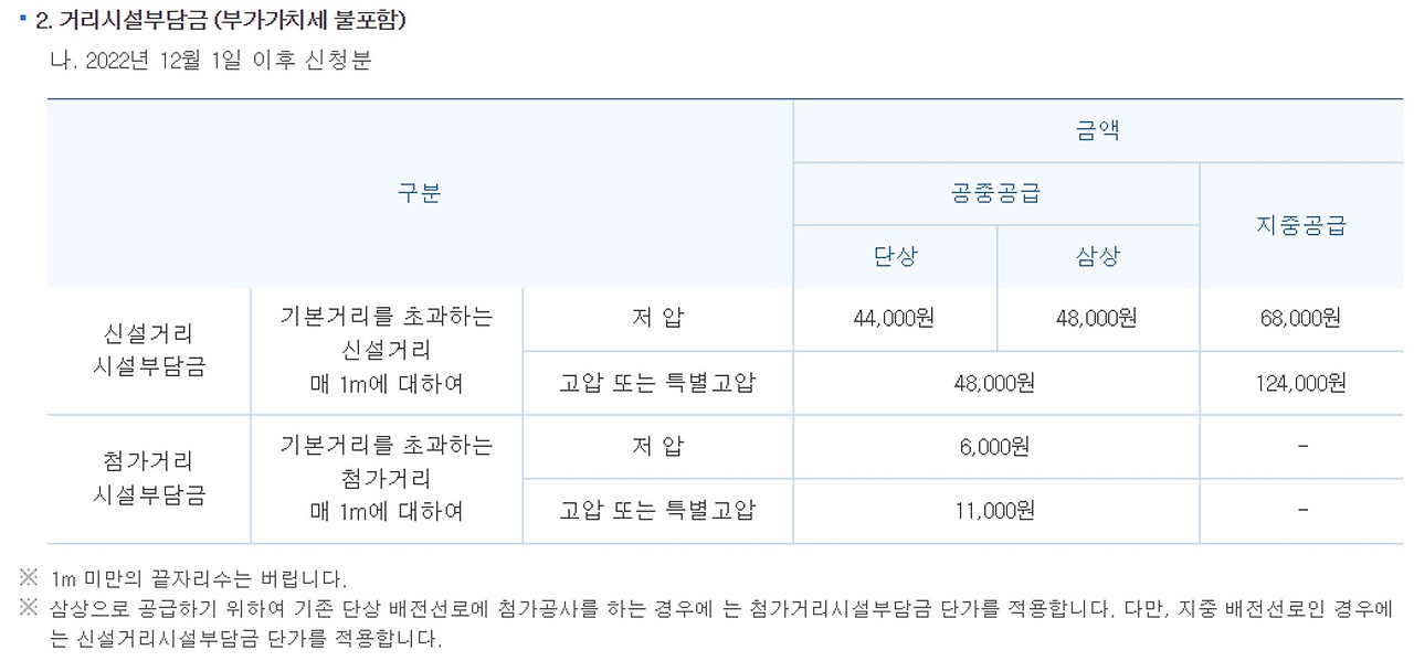 전기차 충전 산업의 이해 1