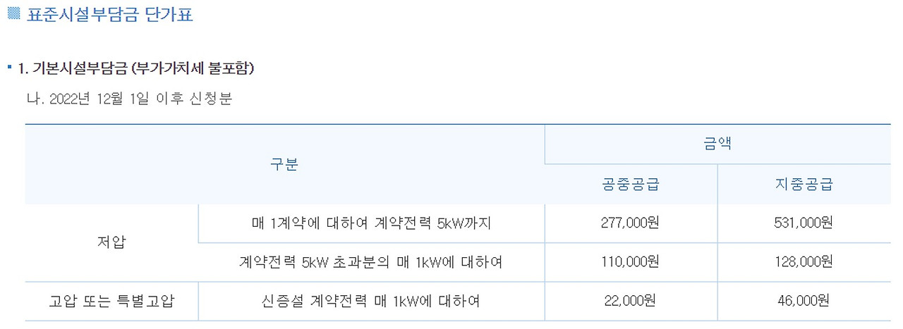 전기차 충전 산업의 이해 1