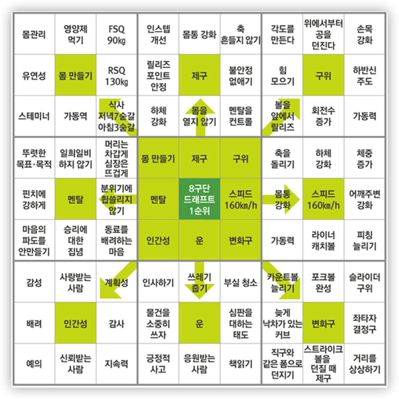 새해 계획 잘 세우는 방법