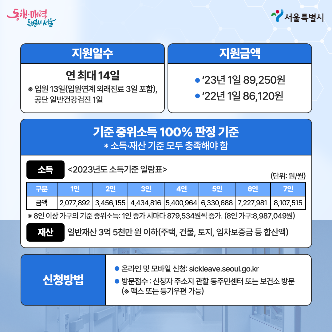 2023 서울형 입원·검진 지원금서울형 유급병가지원