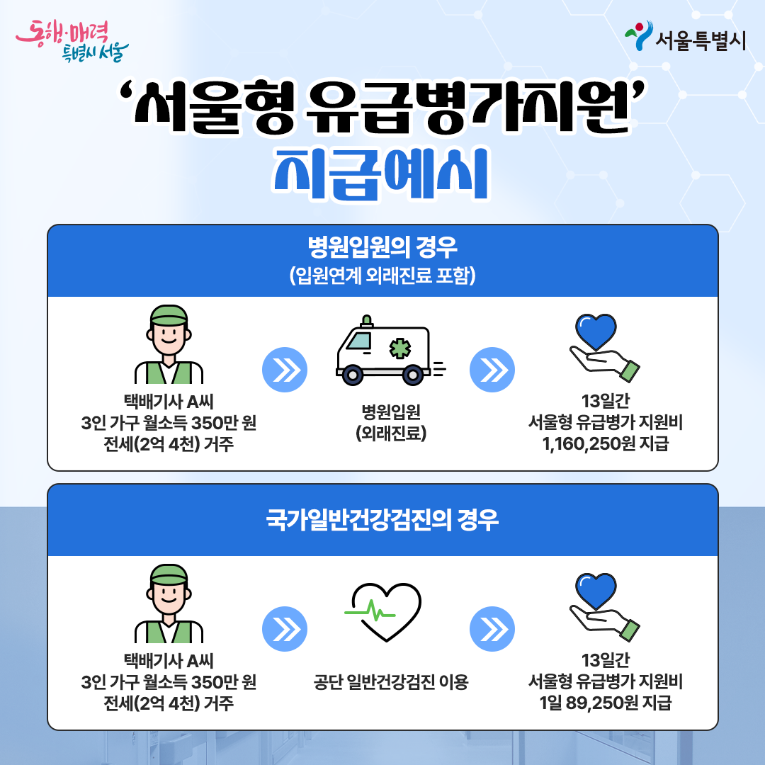 2023 서울형 입원·검진 지원금서울형 유급병가지원