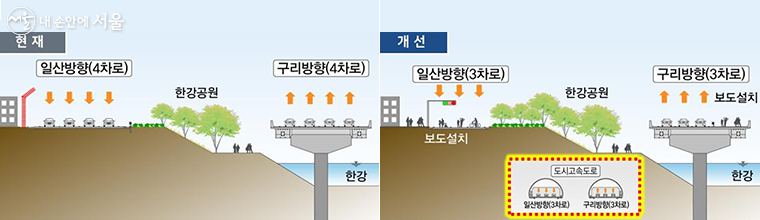 강변북로·경부간선도로 지하화 상부는 공원·여가공간으로