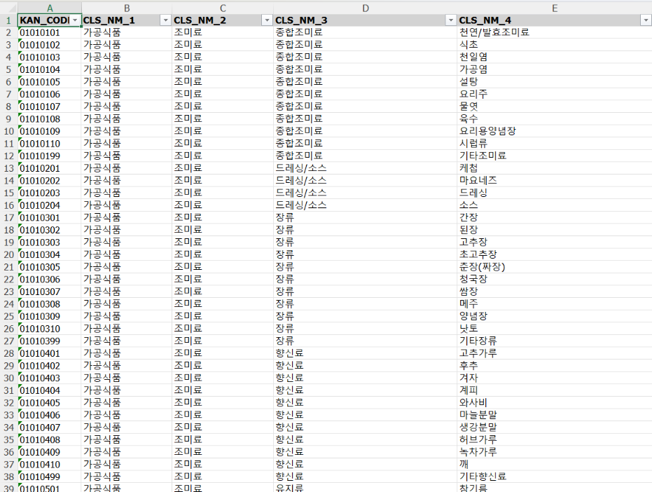 4 Erp 품목분류체계 세팅