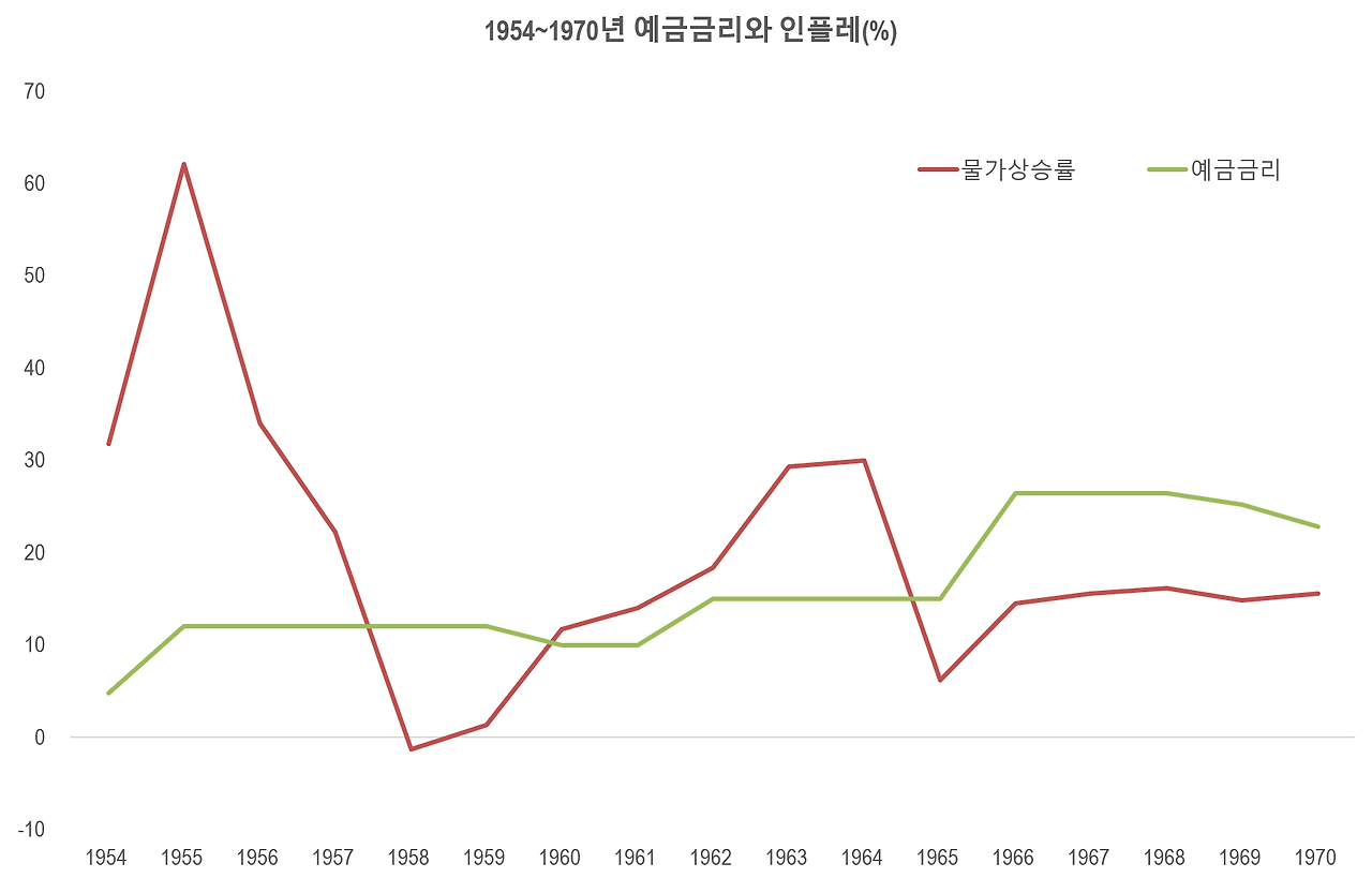 R의 공포가 온다3 이승만 정부 막장 정부였나