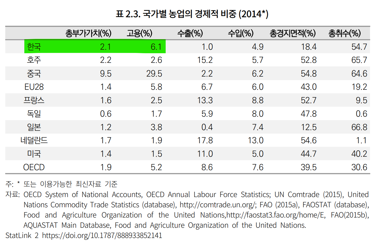 아시아의 힘4 토지개혁의 대가는