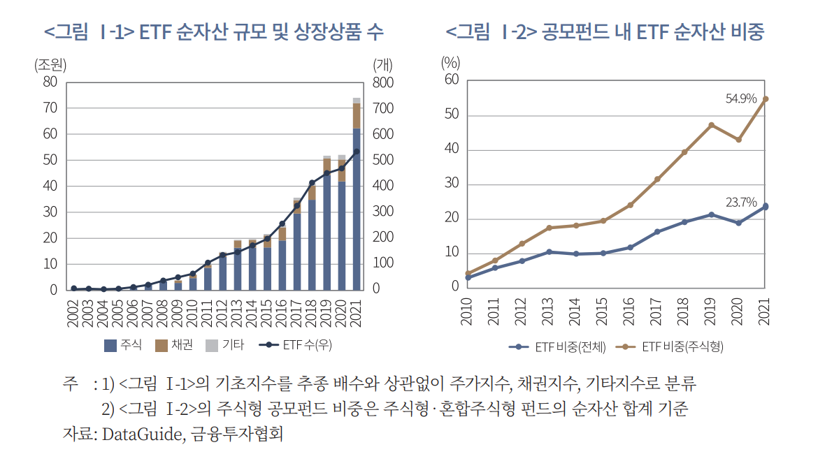 Etf가 주식시장에 미치는 영향
