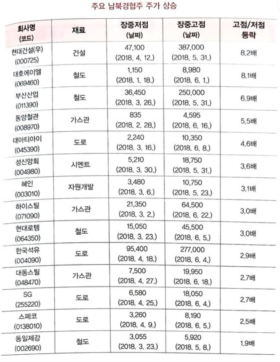 돈이 보이는 주식의 역사5 2010년대의 테마