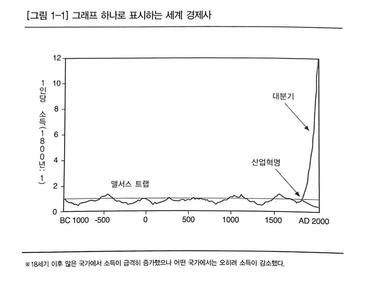 맬서스 트랩 이야기 2 인구와 소득