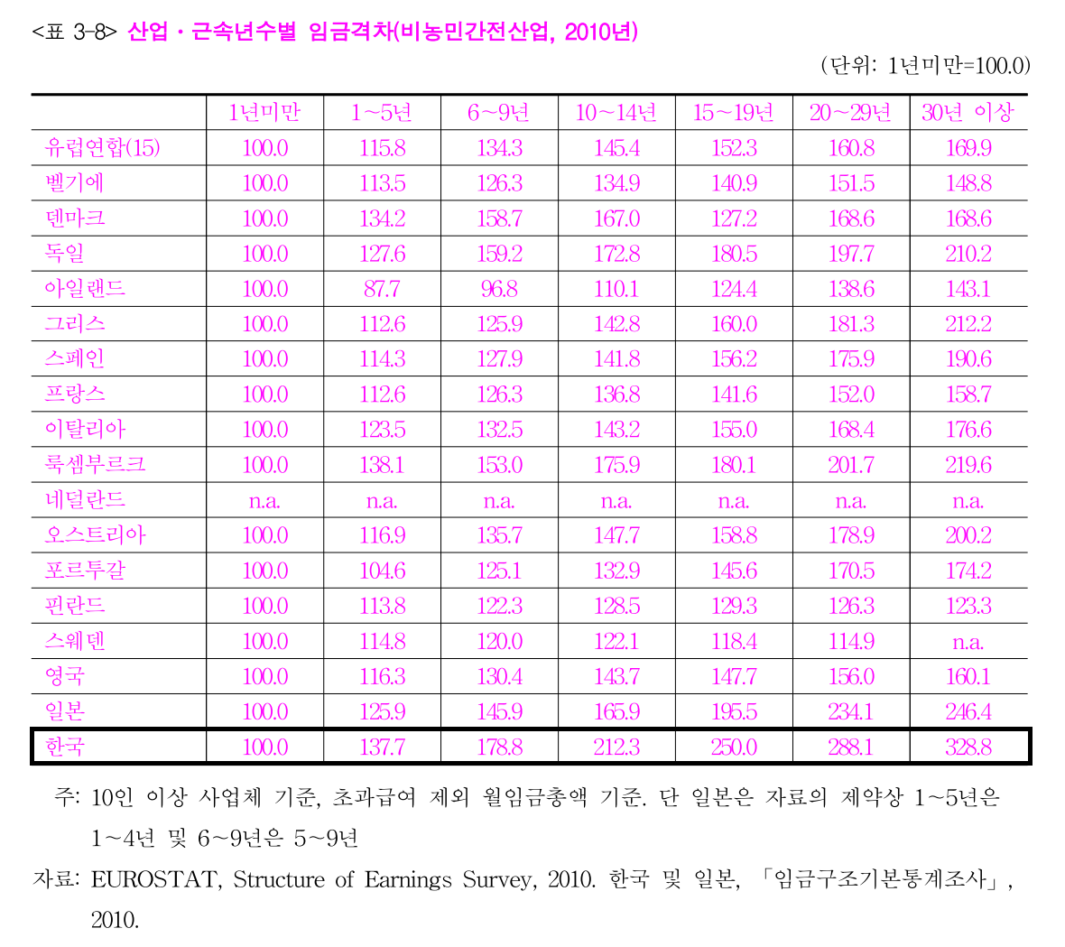 자본주의 이해하기3 효율임금은 어떻게 작동하나