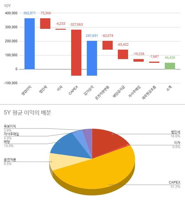 워런 버핏은 왜 한국 주식에 투자하지 않을까
