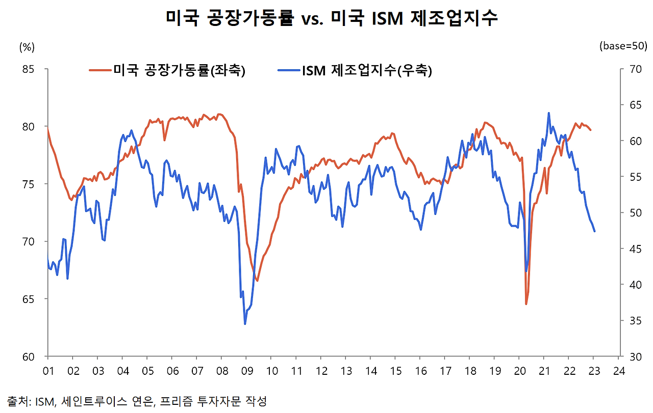 2023년 1월 미국 신규고용 미스터리