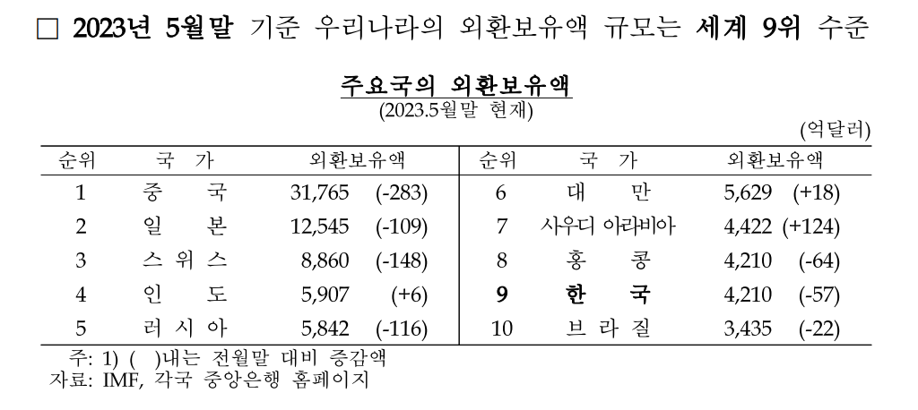 왜 대만달러는 약세 흐름을 이어갈까