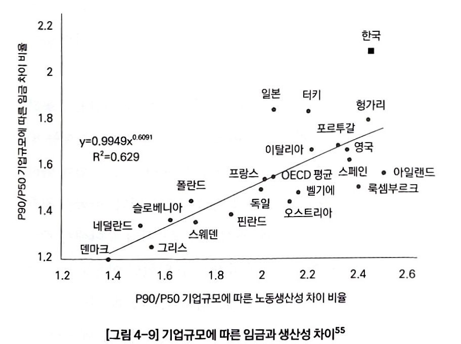 이상한 성공5 80년대 후반부터 시작된 임금 양극화