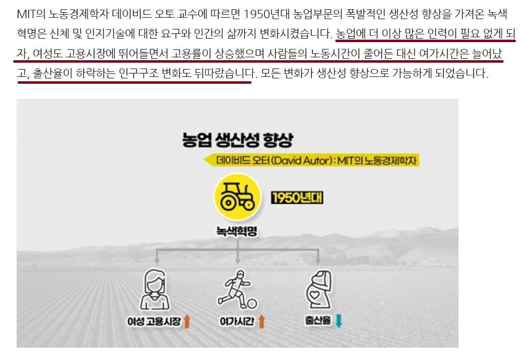 기술진보가 경제에 미치는 충격 녹색혁명 사례