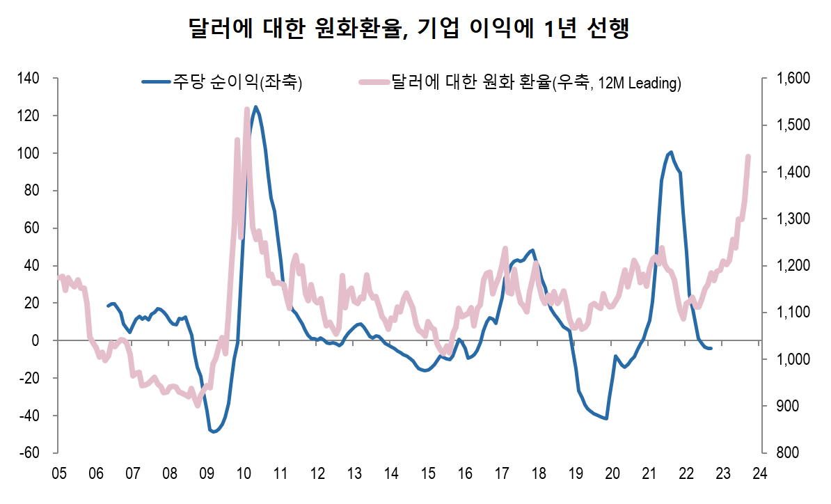 한국 수출에 정녕 희망은 없나