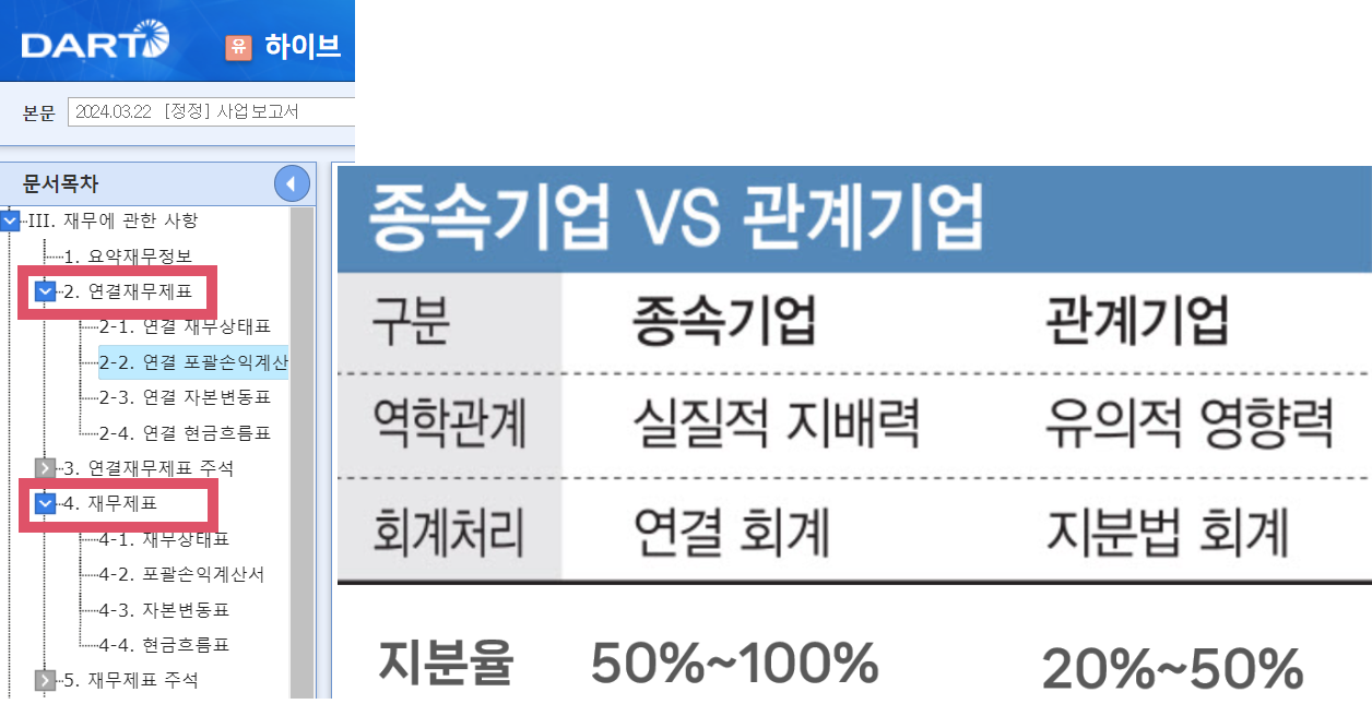 재무분석 하이브와 멀티레이블의 재무제표 분석 클리앙