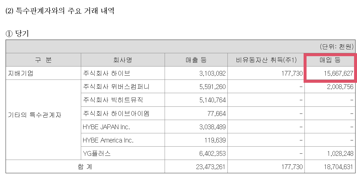 재무분석 14하이브멀티레이블별 재무제표 분석