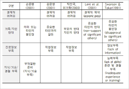 나는 왜 창업을 했는가