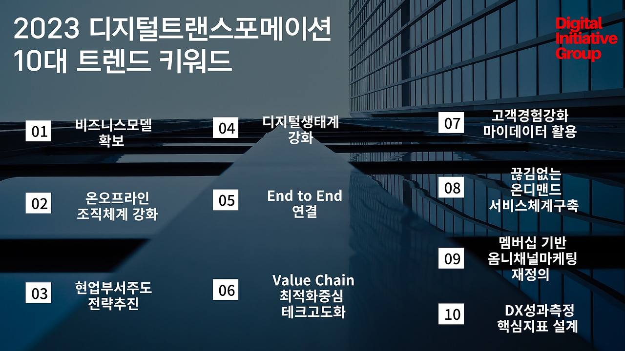 2023년 디지털트랜스포메이션 10대 트렌드 키워드