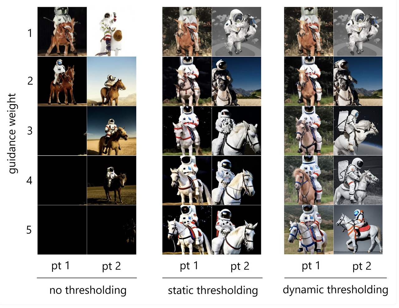 Stable Diffusion과 생성모델의 혁신