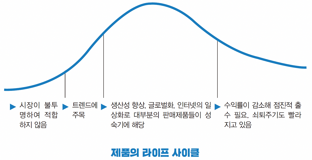 온라인 쇼핑몰 아이템 탐색방법 트렌드를 파악하라