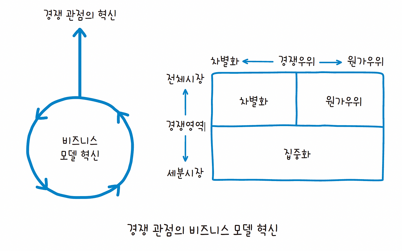01화 비즈니스모델이란 무엇인가 비즈니스모델 혁신은