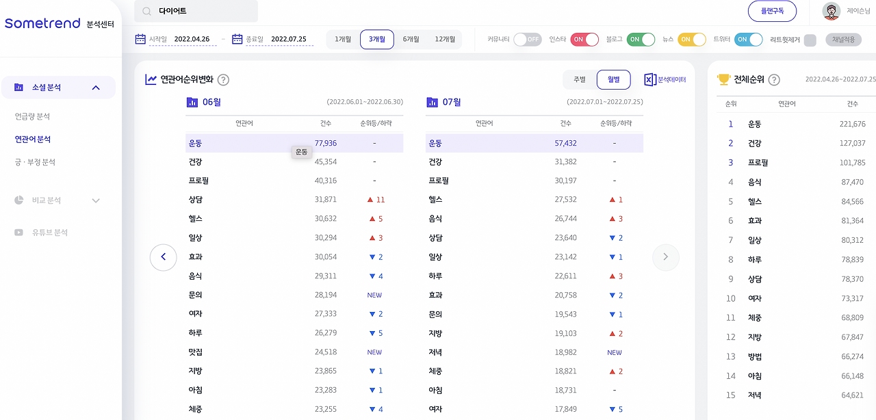 온라인 쇼핑몰 아이템 탐색방법 쇼핑몰 사업계획서