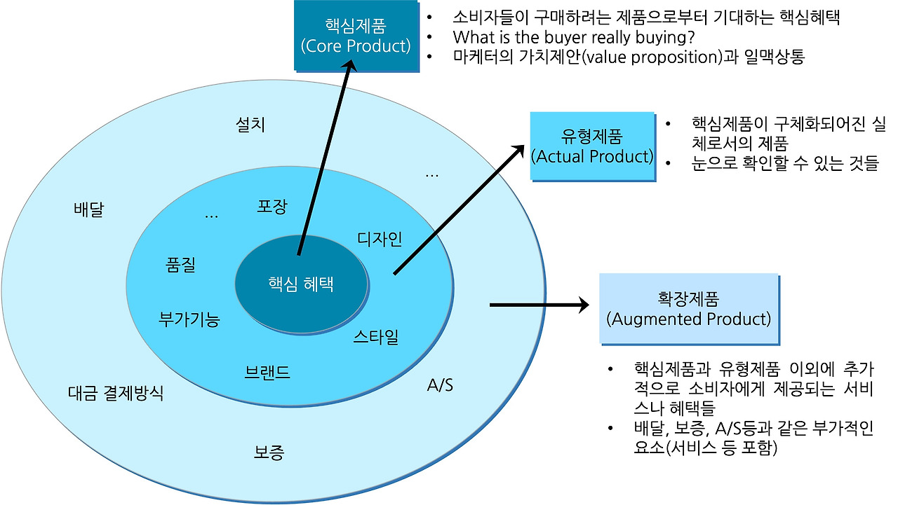 04화 비즈니스모델 질문 3 고객은 왜 구매하는가