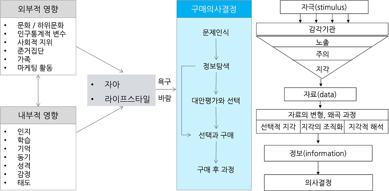 소비자 행동이란 무엇인가 소비자는 어떻게 행동하는가