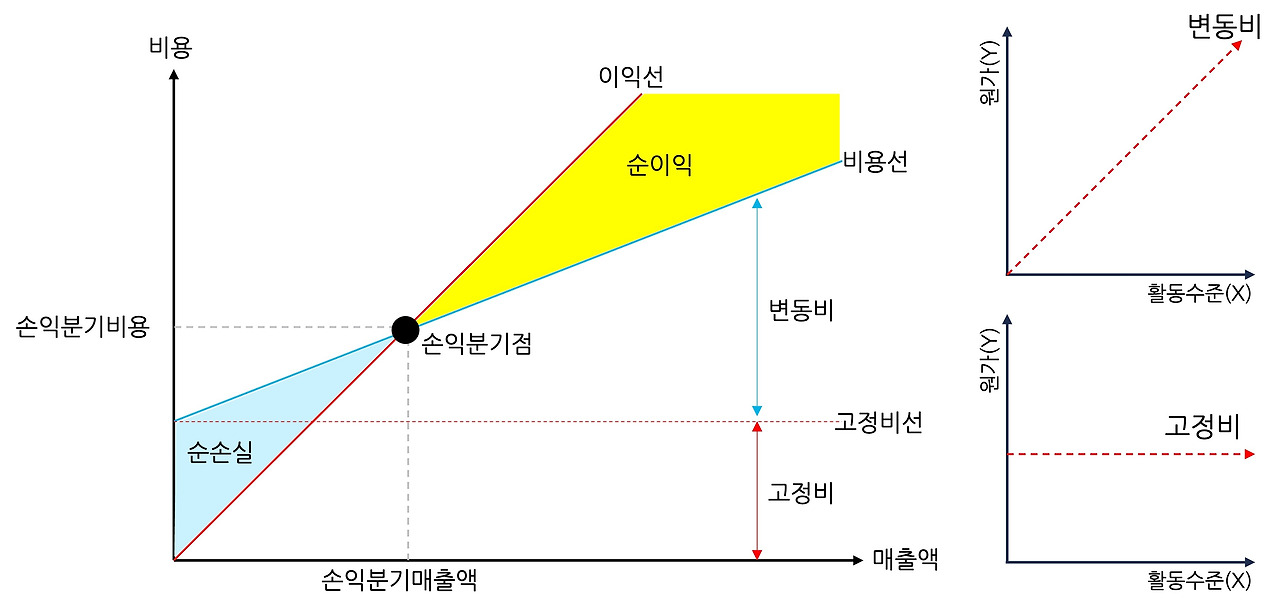 08화 비즈니스모델 질문 7 비용 구조는 어떻게 되는가
