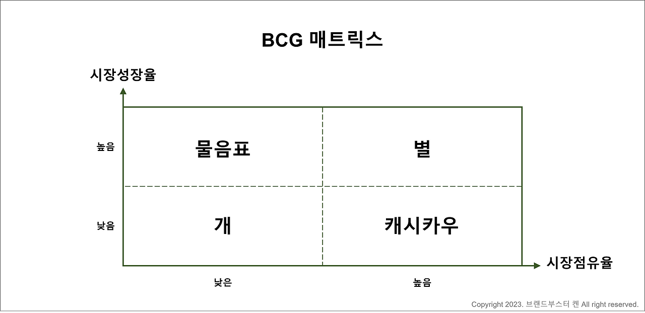 매트릭스 Matrix