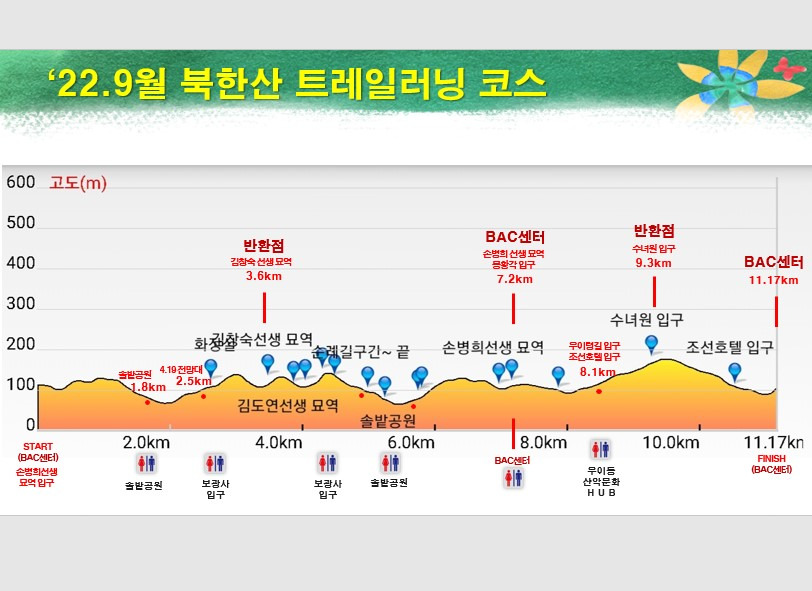 사막마라토너와 함께 달리는 트레일러닝 클래스12기